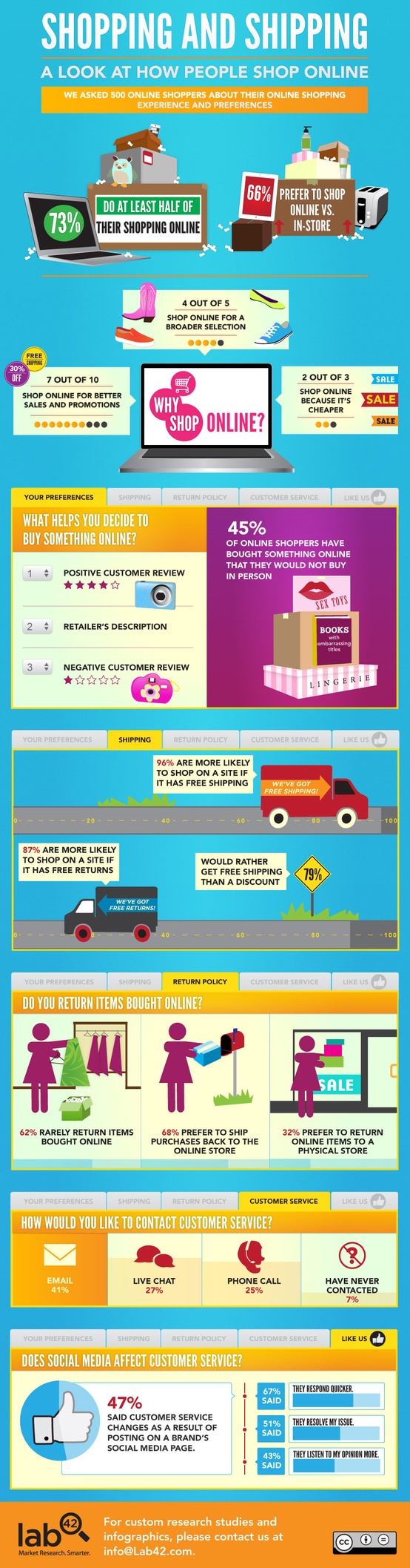Why Shop Online? [Infographic] - SalesWarp