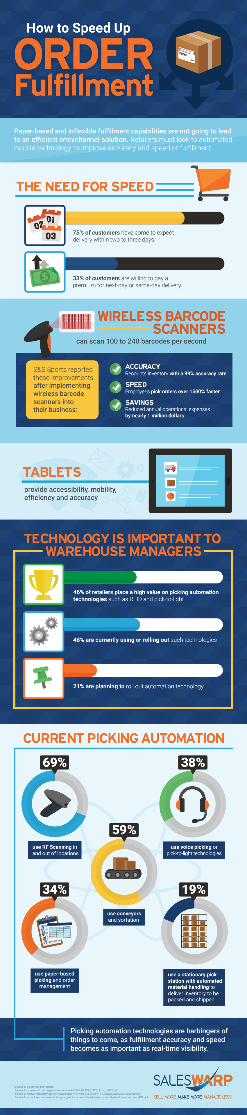 How to speed up order fulfillment [Infographic]